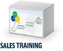 SMTD (Sales, Marketing, Training Developement)